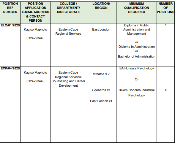 University of South Africa(Unisa) Internships Programme 2025