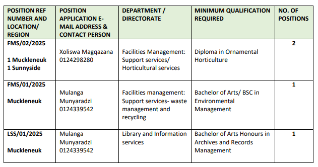 Unisa Internships Programme 2025